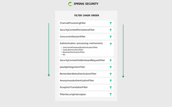 Spring Security Authentication Architecture Explained In Depth 9643